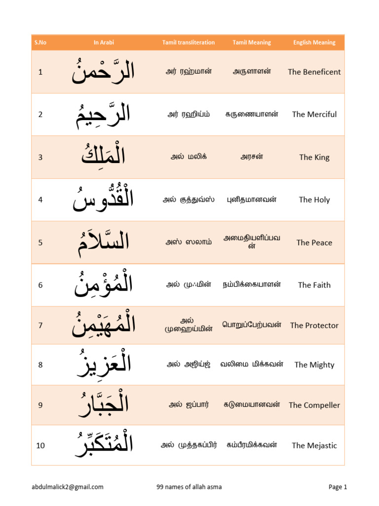 99 Names of Allah in Tamil Meaning | PDF
