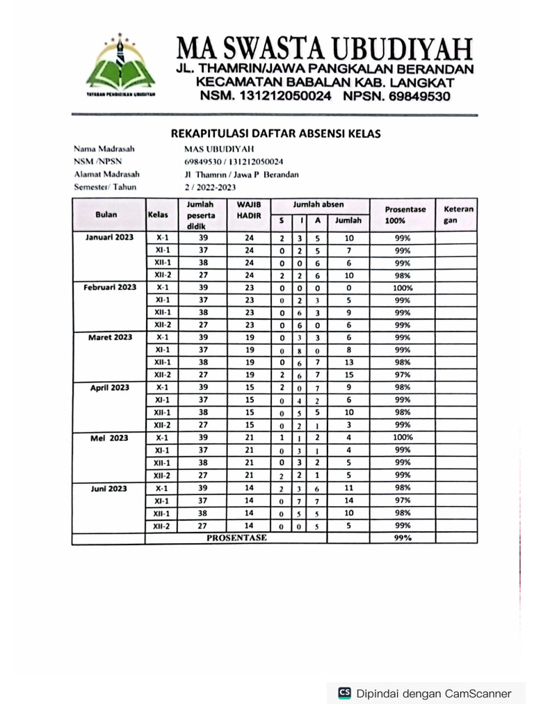 A.4 Rekap Daftar Absensi Siswa | PDF