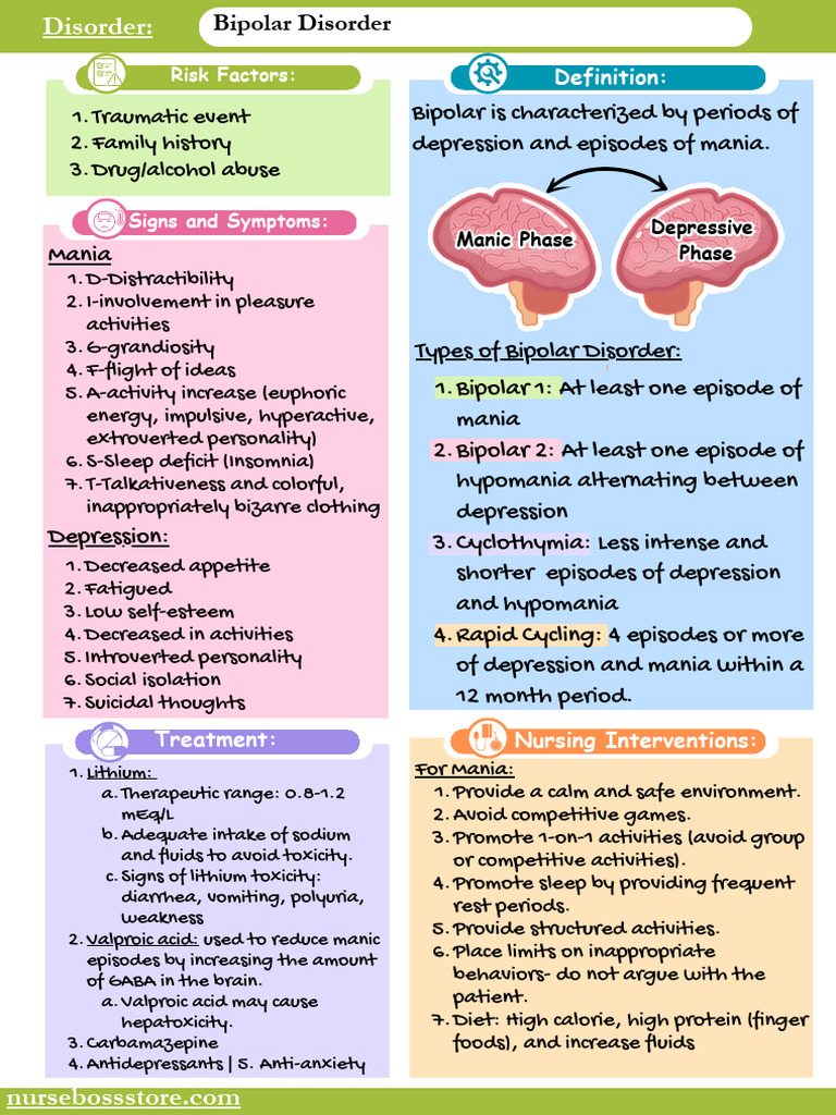 Mental Health Nursing | PDF | Mania | Bipolar Disorder