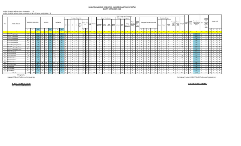 Lap. Penjaringan Kesehatan September 2023 Pengadangan | PDF