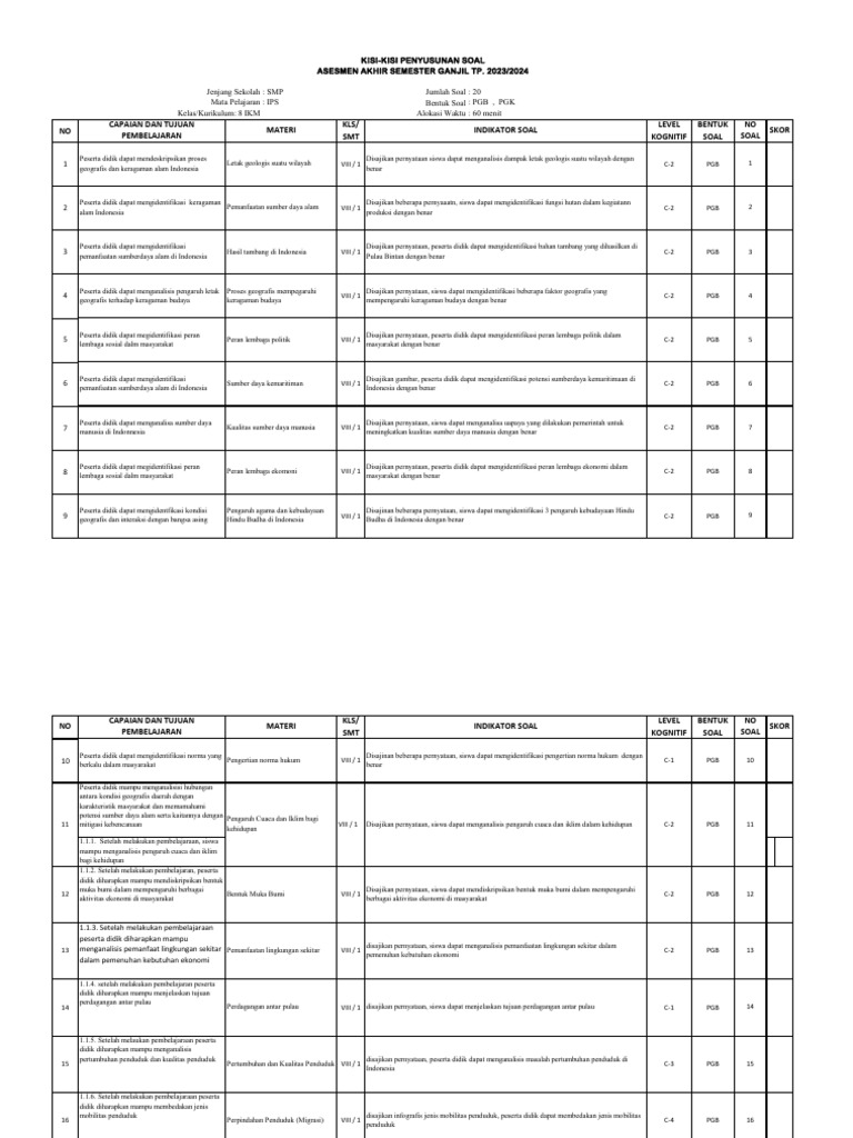 Kisi-Kisi Sas Kelas 8 2023 | PDF