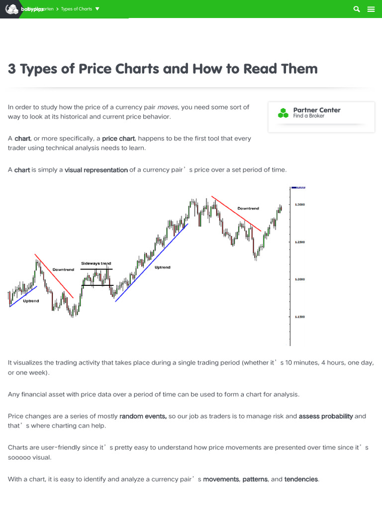 Understanding Price Charts in Trading | PDF | Finance & Money Management
