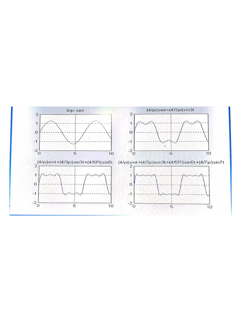 Sum of Sinusoidal Signals | PDF