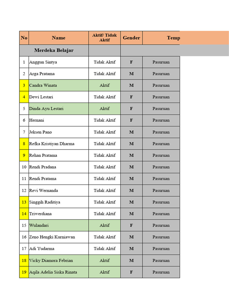 Data Dasar Juni Ngadiwono | PDF