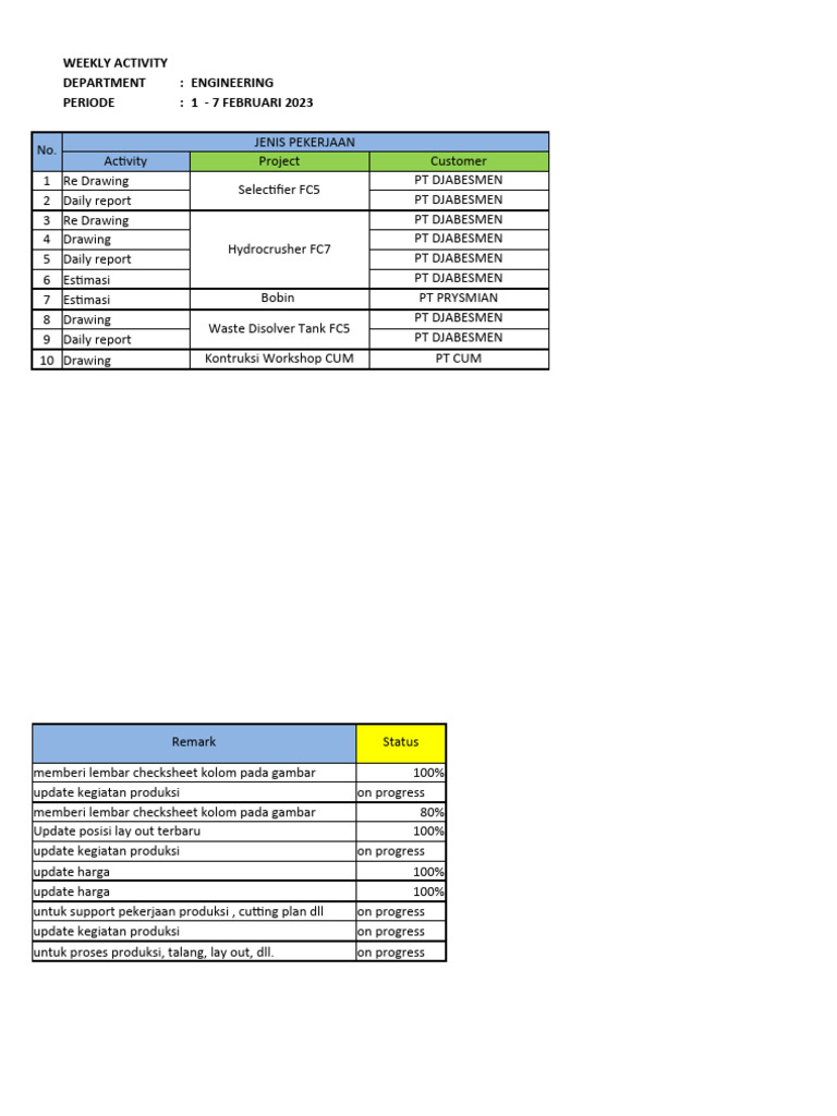 Qc Weekly Report Pdf