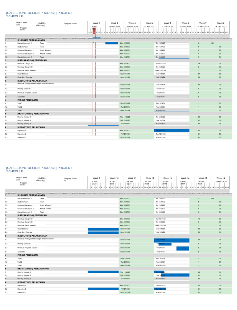 Capstone Schedule Anton | PDF