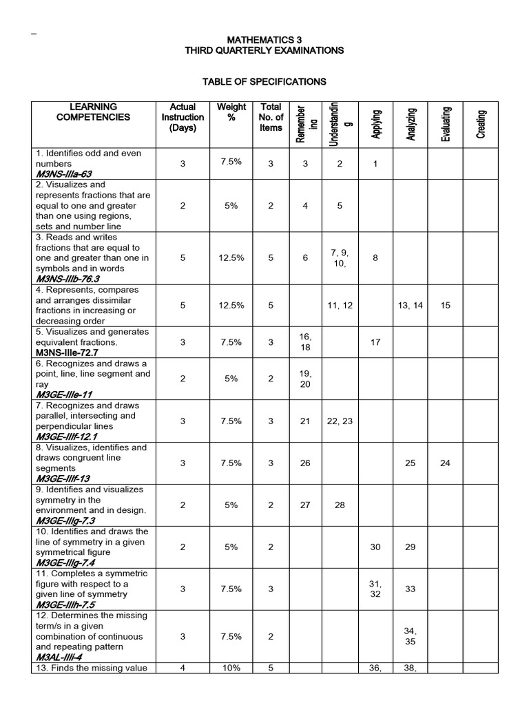 PT-Q3-MATH-3 | PDF | Perpendicular | Elementary Geometry