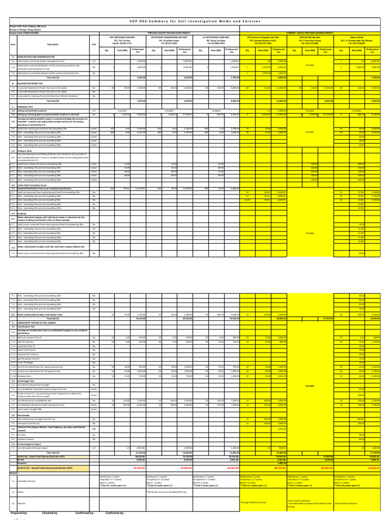 1.0 SI Works Comparison Pasir Gudang - 29.12.2023 | PDF | Horticulture | Applied And ...