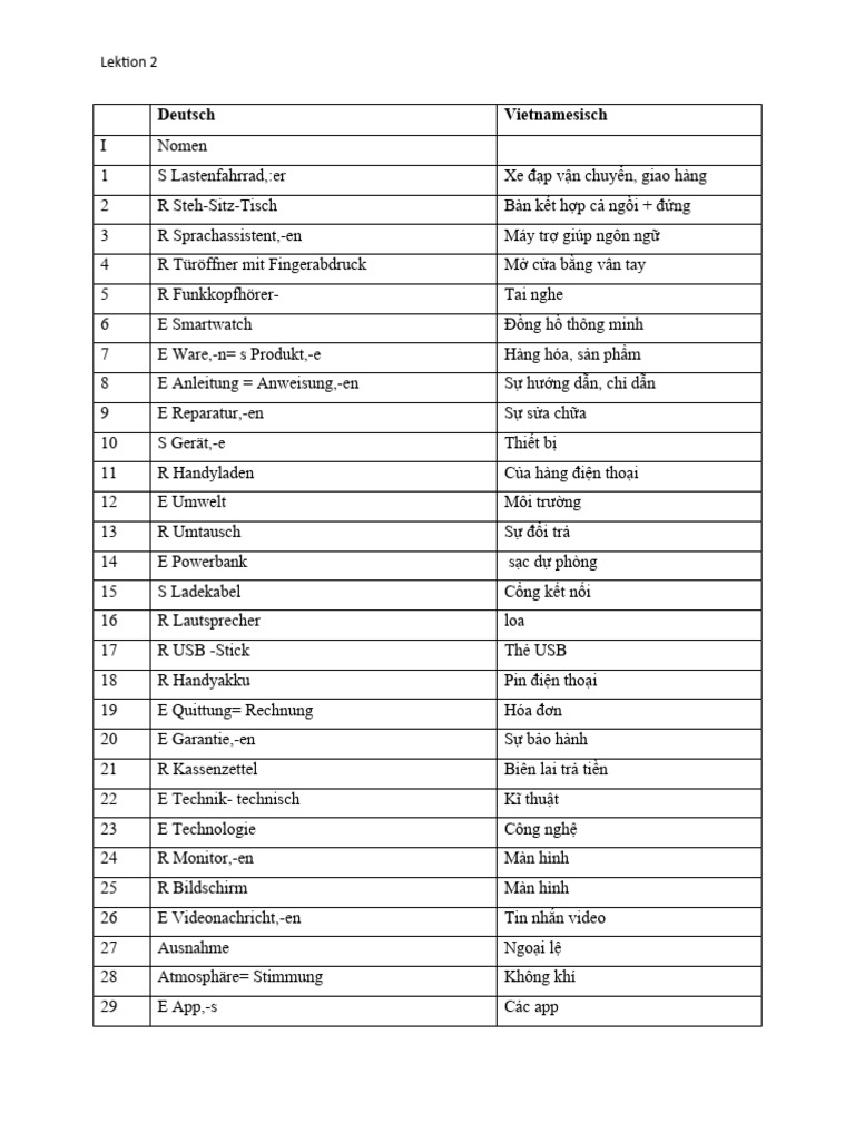 B1 - Lektion 2 | PDF