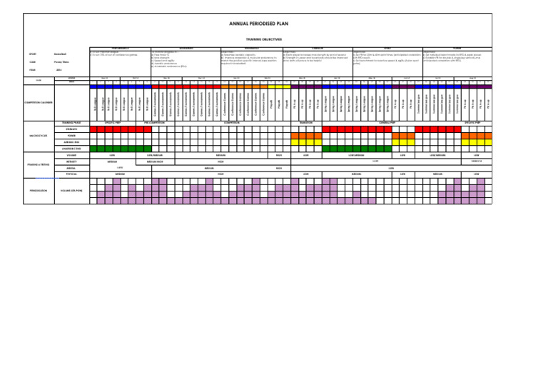 Basketball Annual Periodized Plan | PDF | Sports | Determinants Of Health