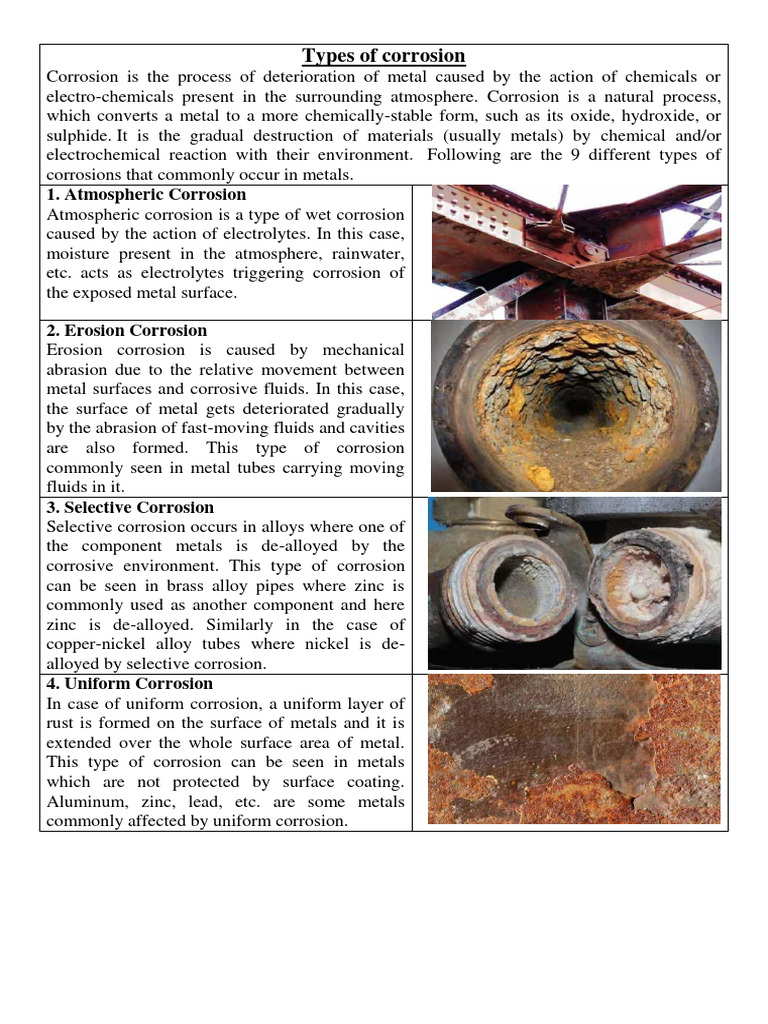 Corrosion Reference Notes | PDF
