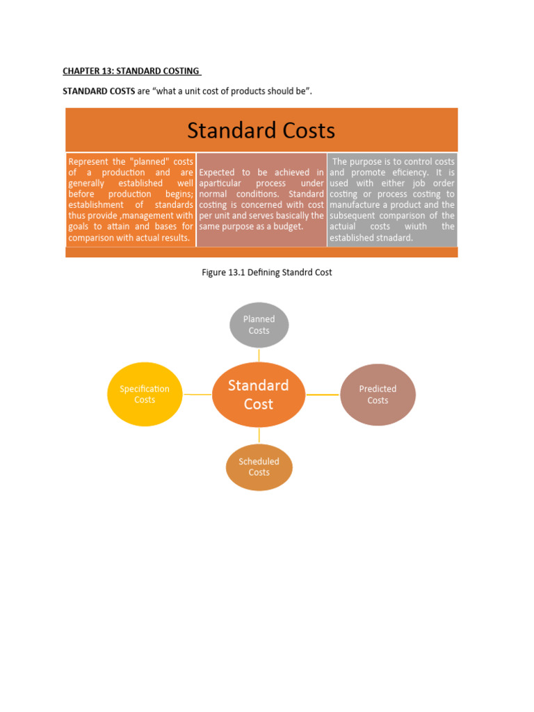 Understanding Standard Costing Principles | PDF | Labour Economics | Cost