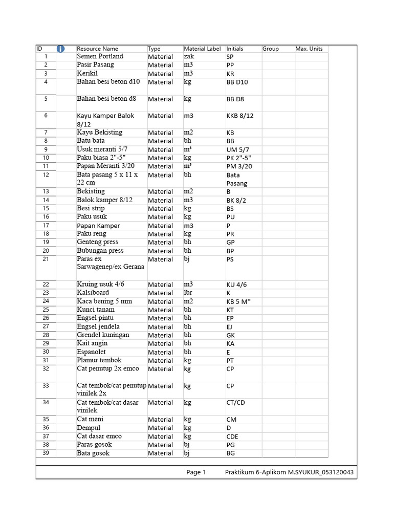Construction Material & Work List | PDF