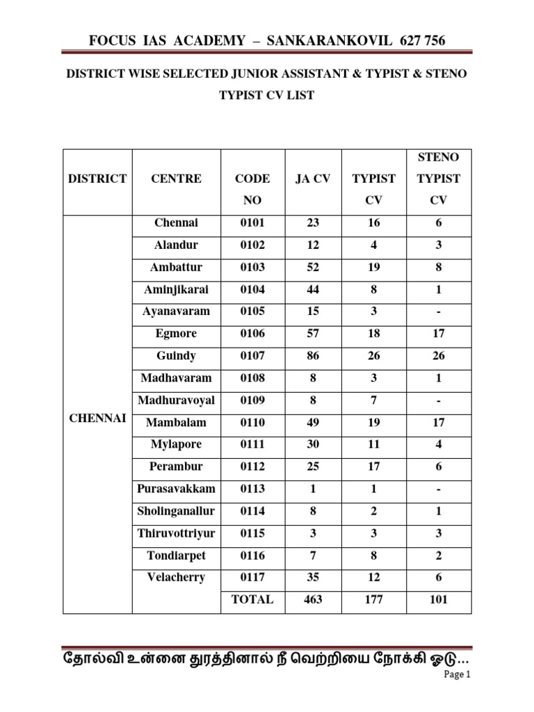 District Wise CV List JA& TYPIST& STENO TYPIST | PDF