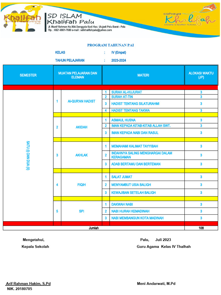 Program Tahunan Pai | PDF