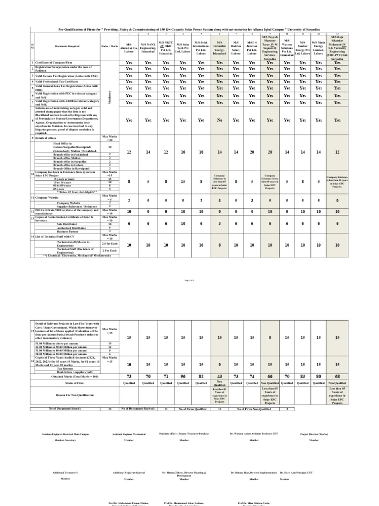 Pre Qualification ER - 1703280805 | PDF | Mechanical Engineering