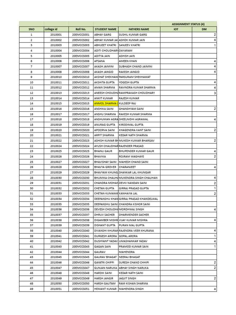 Assignment Status Overview | PDF