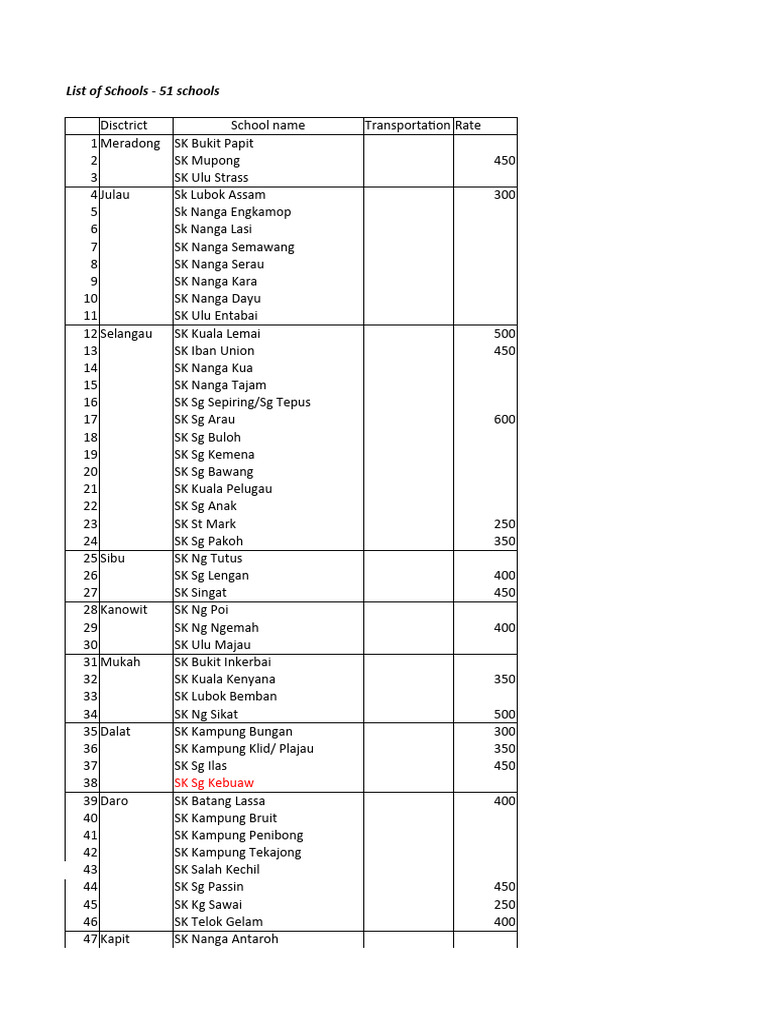List of Schools - Zon 2 | PDF