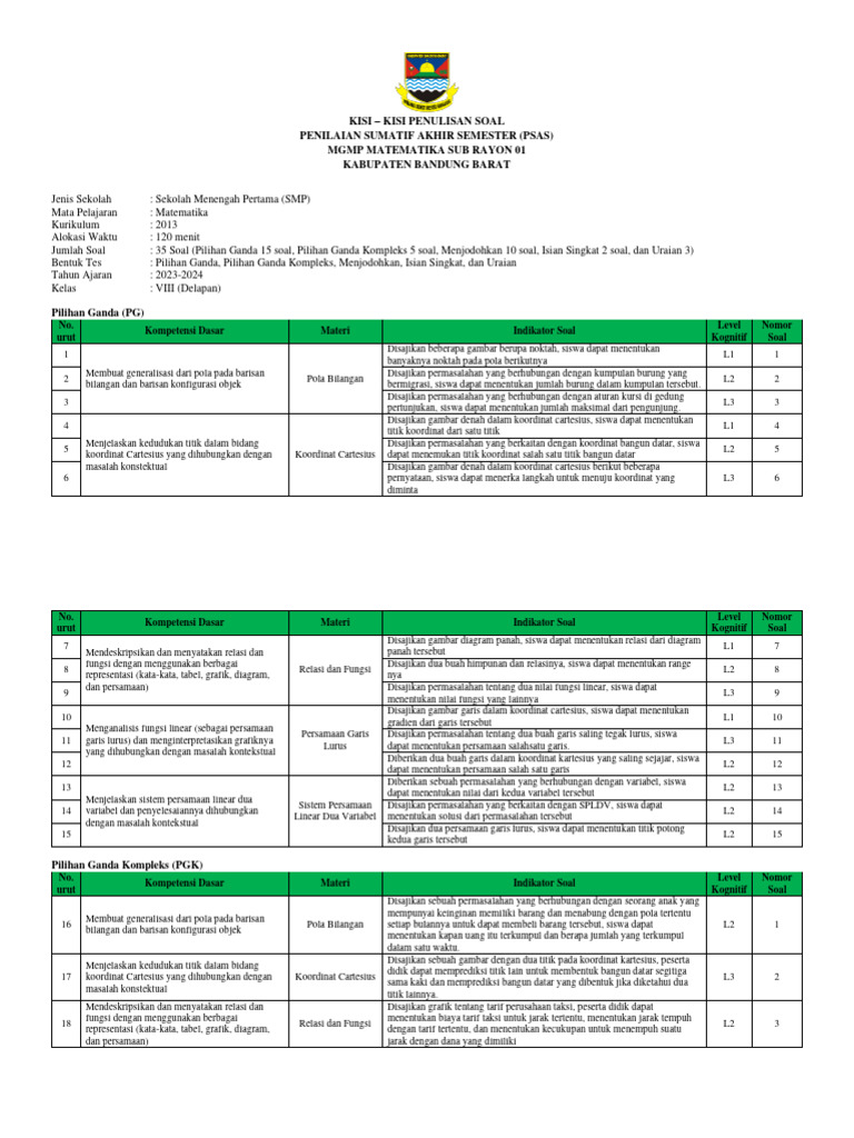 Kisi-Kisi Soal PSAS Ganjil Kelas 8 - 2023-2024 | PDF
