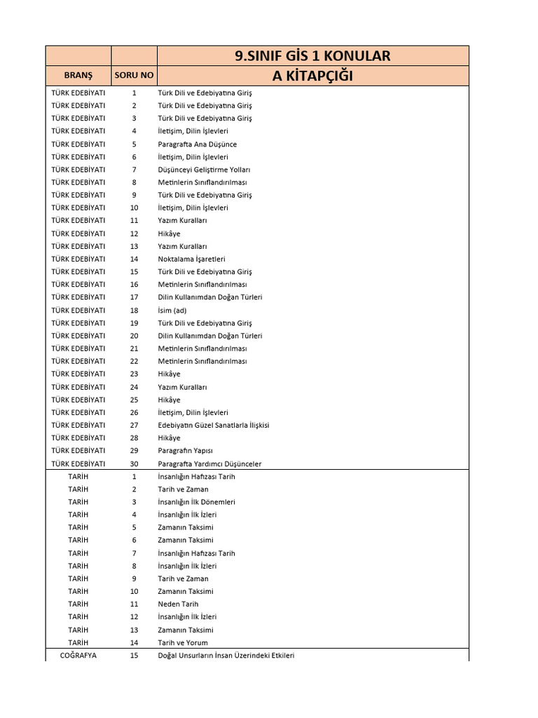 9 SNF Gi̇s - 01 Ka | PDF