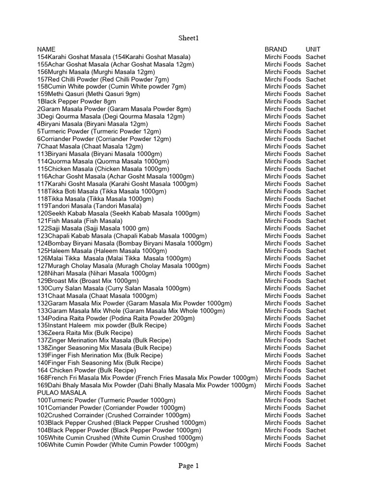 Import - Products - CSV - Template Final - Xls OF MIRCHI BY WALEED | PDF