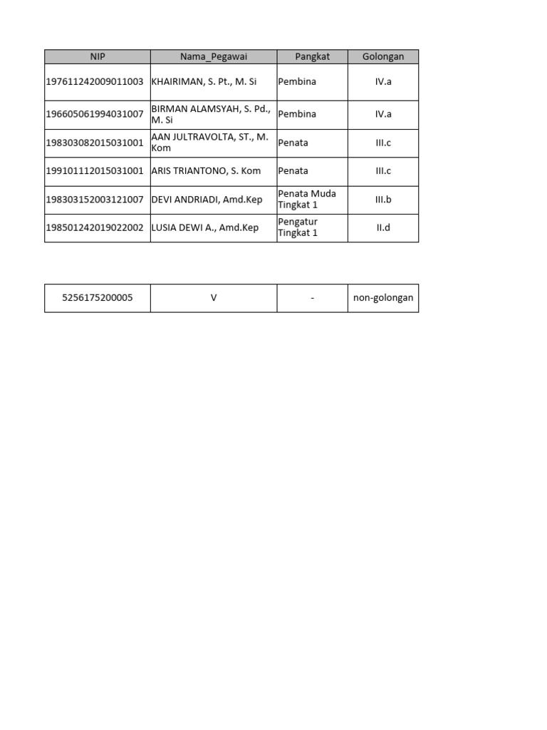 Format Pegawai Eoffice | PDF
