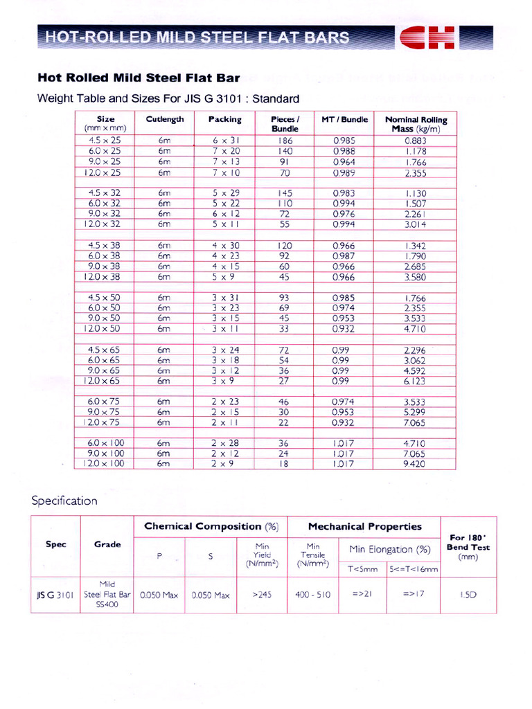 Flat Bar - Chuan Huat | PDF