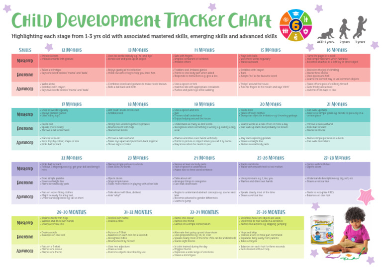 APP_Child_Development_Tracker_Chart_A3 | PDF | Toys | Linguistics