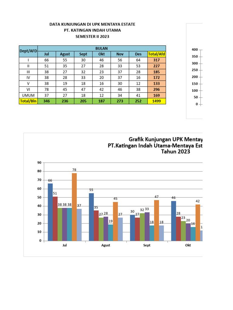 Laporan Akhir Tahun Semester II 2023 | PDF