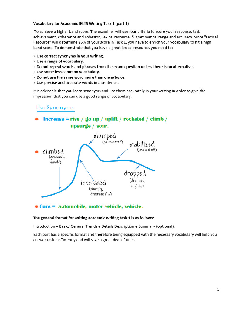 Vocabulary For Task 1 (Part 1) | PDF | Career & Growth | Foreign Language Studies