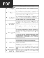 Code Description Fault Cause Analysis | PDF | Elevator | Relay