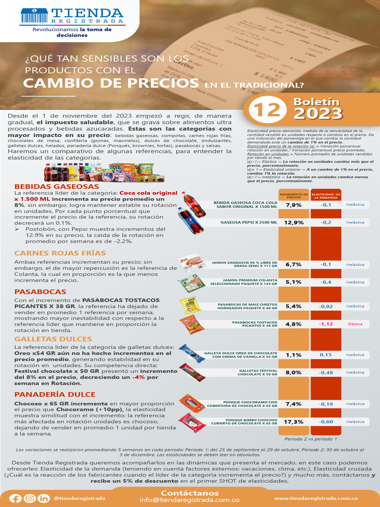 Boletin 12 Que Tan Elasticos Son Los Productos Con El Cambio de Precios en El Canal Tradicional ...