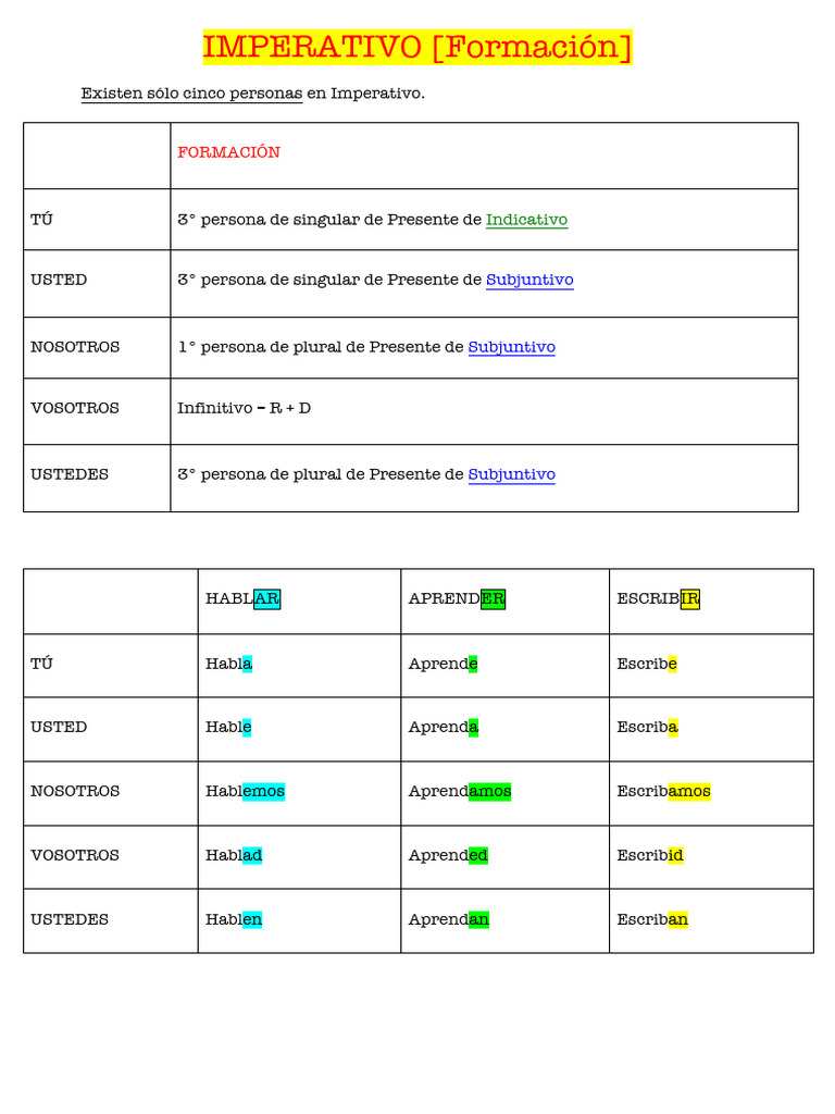 Formación del Imperativo en Español | PDF | Estudios de idiomas extranjeros