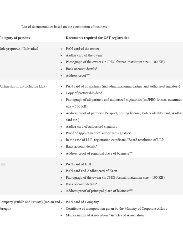 Documents Required For GST Registration | PDF