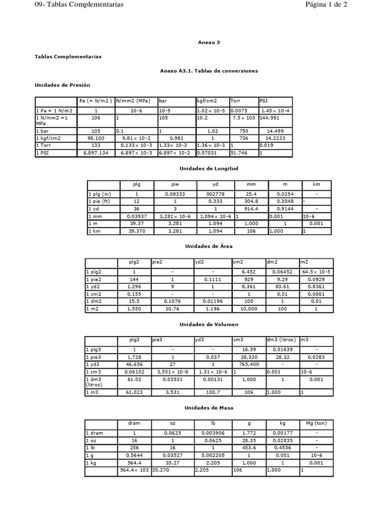 Tablas de Conversión de Unidades | PDF | Unidades de medida | Presión