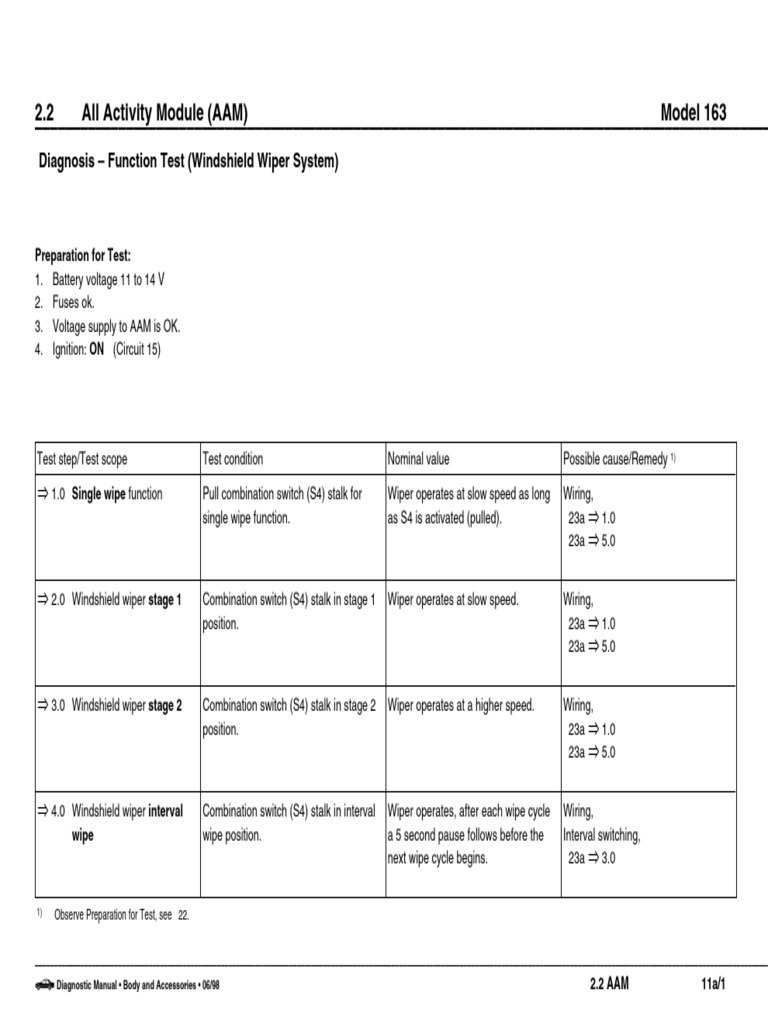 AAM Function Test Procedures | PDF | Fuse (Electrical) | Ignition System