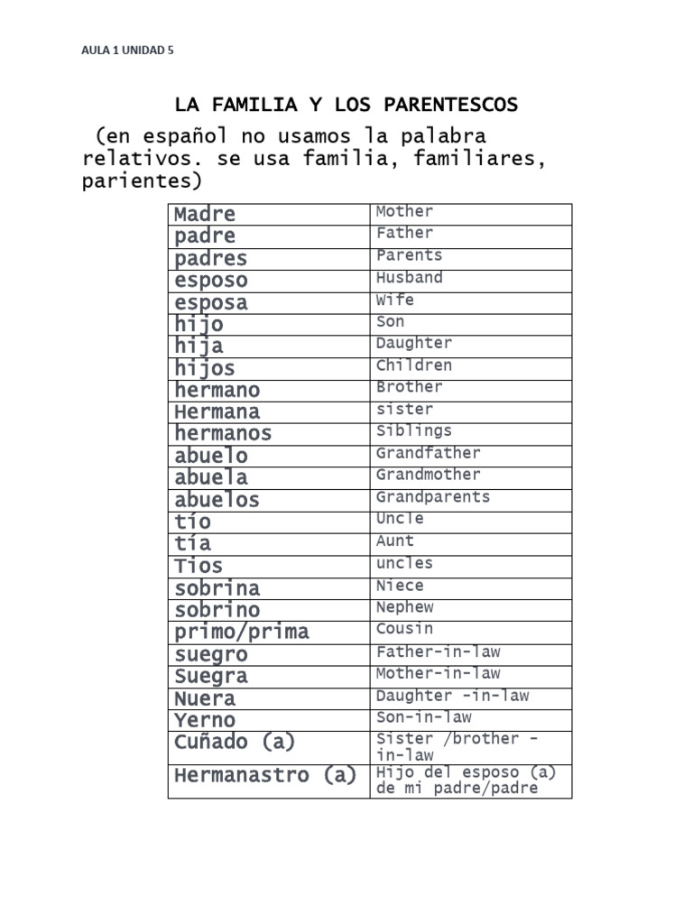 Vocabulario de Familia en Español | PDF