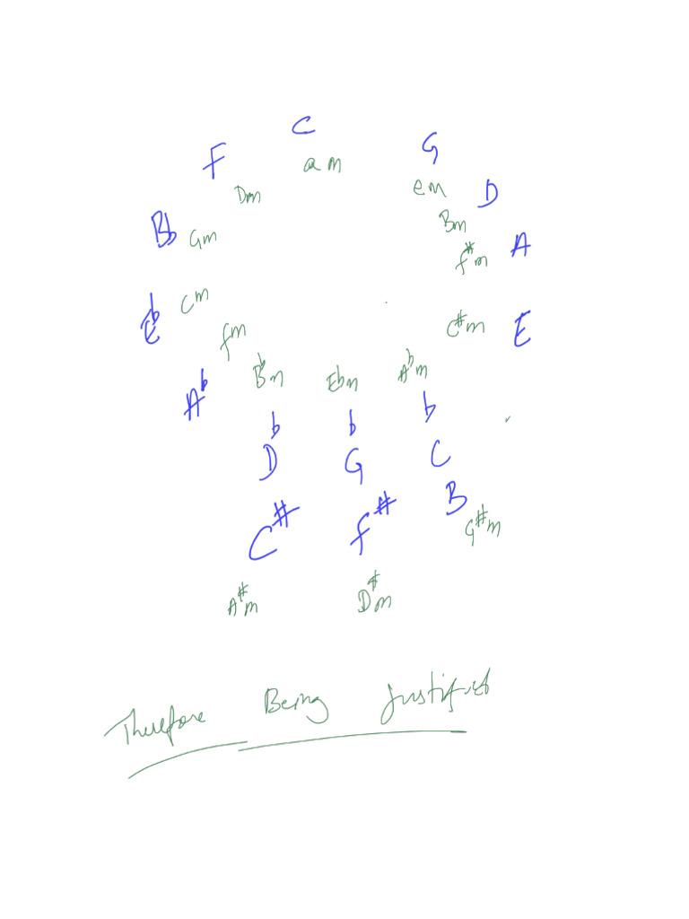 Circle of Fifth | PDF