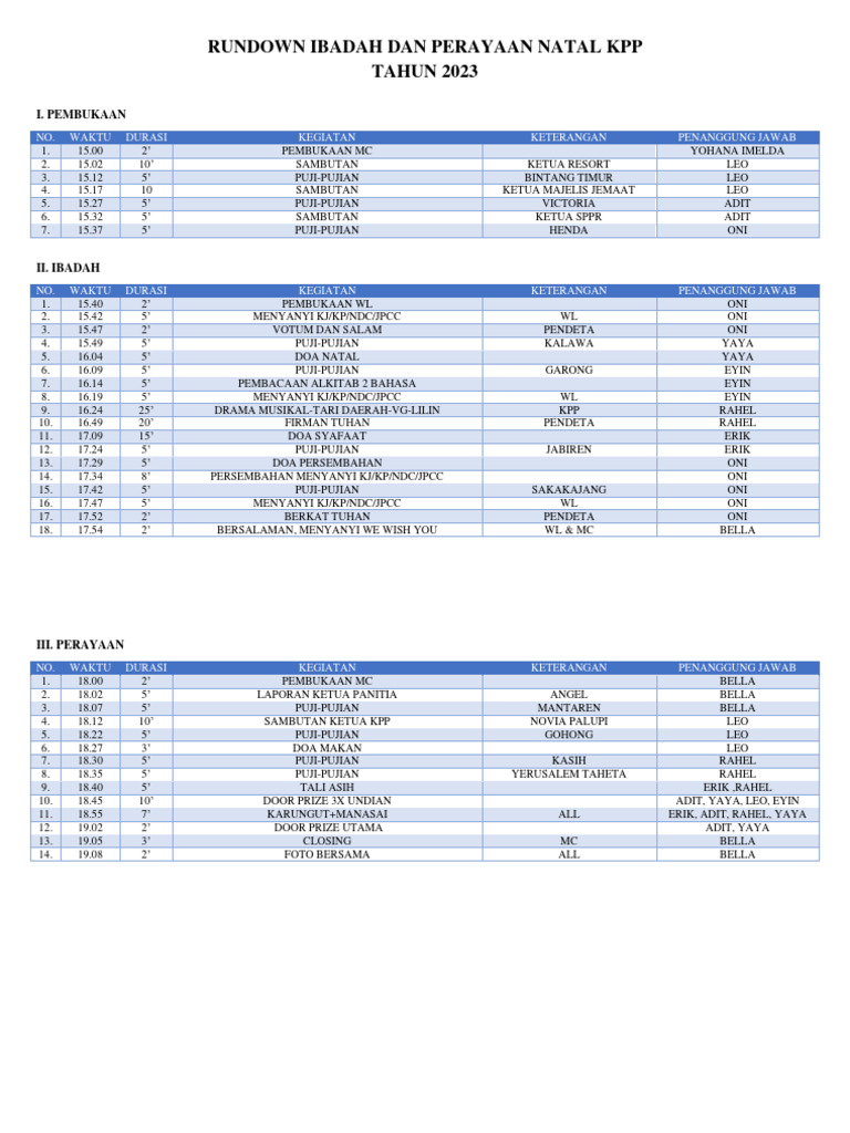 RUNDOWN IBADAH DAN PERAYAAN NATAL KPP | PDF RUNDOWN IBADAH DAN PERAYAAN NATAL KPP | PDF