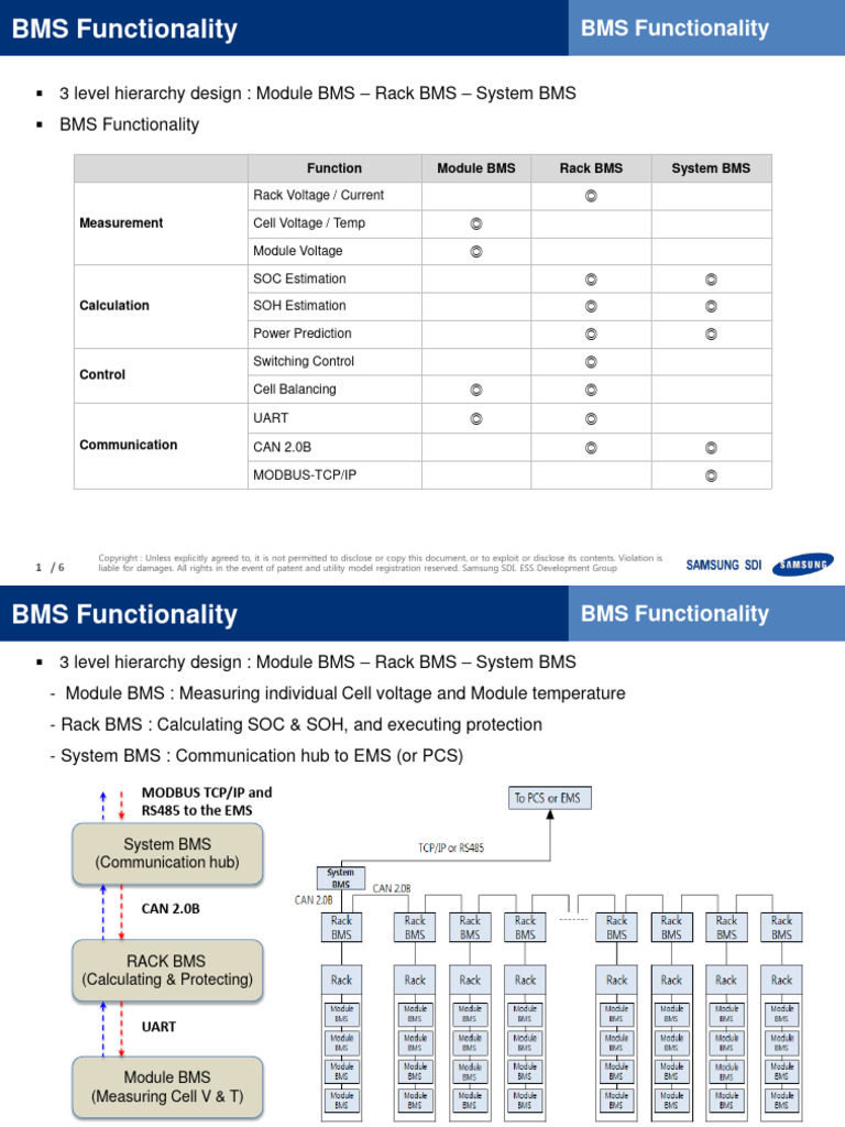 TI - 20190731 - E2 - BMS Technical Information - V10 - EN | Download ...
