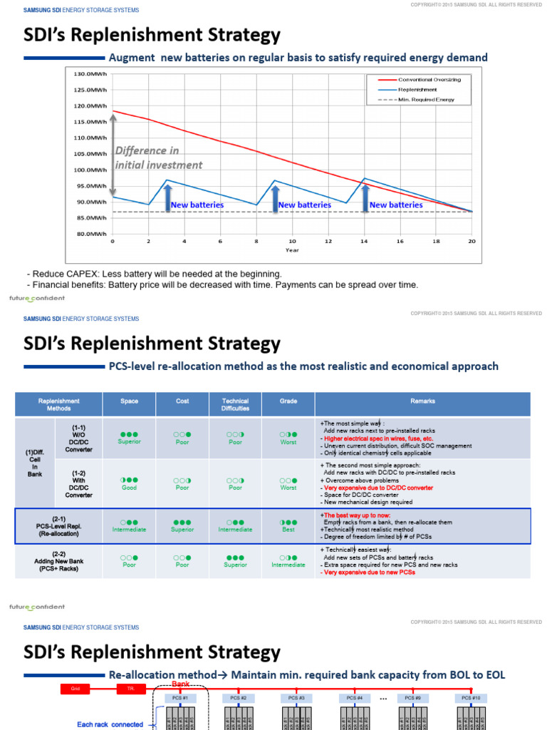 TI - 20190731 - E2 - Battery Replenishment Strategy - V10 - EN | PDF