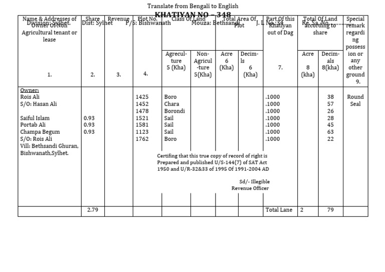Khatiyan format | PDF