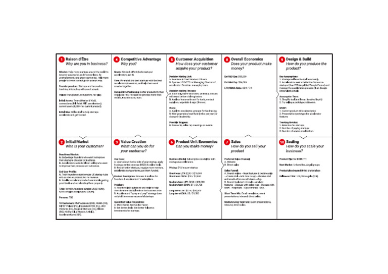 Cheat Sheet 24DE On Business Canvas | PDF