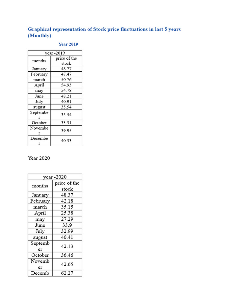 CFM Graph Data | PDF | Beta (Finance) | Capital Asset Pricing Model