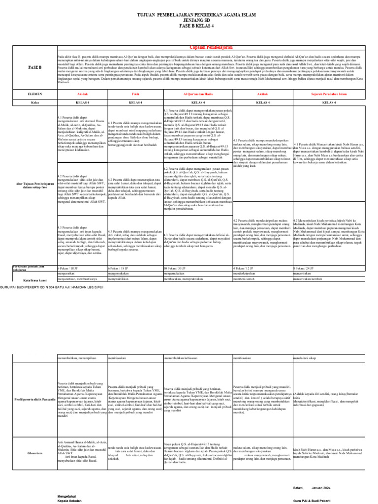 Pembelajaran PAI Kelas 4 SD | PDF