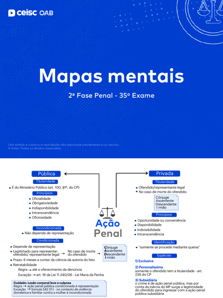 Mapas Mentais | PDF