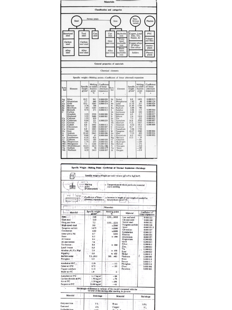 Westermann Table | PDF