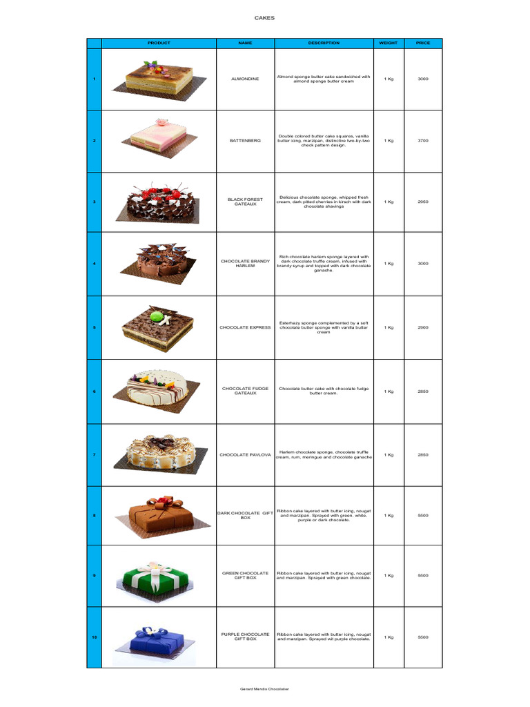 cakes | PDF | Cakes | Cheesecake