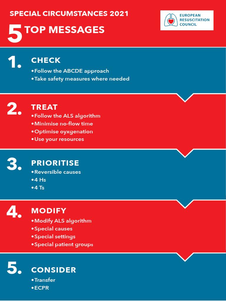Special Circs Infographics | Download Free PDF | Myocardial Infarction ...