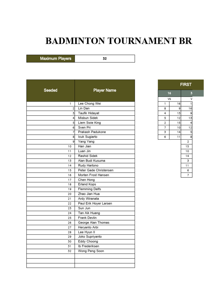 Badminton Tournament Bracket Format | PDF | Sports | Sports Competitions